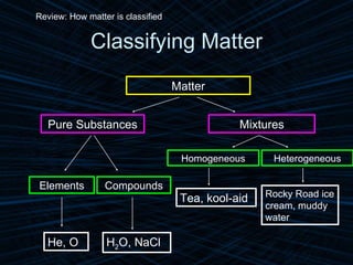 5 1.1 Matter Powerpoint Part A Classification Of Matter | PPT