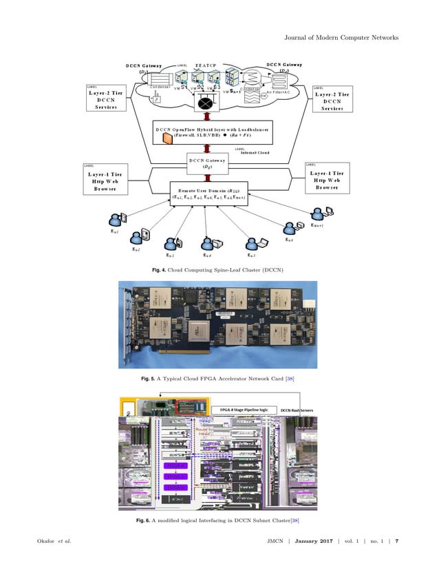 Cloud Based Datacenter Network Acceleration Using Fpga For Data Offloading Pdf