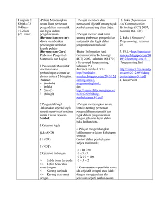 5.1.5 elemen asas dlm pengaturcaraan | DOC