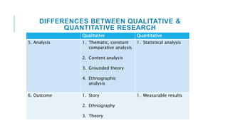 5-1-introduction-qualitative-research-elmusharaf-2021.pptx