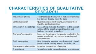 5-1-introduction-qualitative-research-elmusharaf-2021.pptx