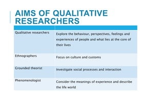 5-1-introduction-qualitative-research-elmusharaf-2021.pptx