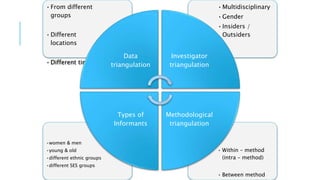 5-1-introduction-qualitative-research-elmusharaf-2021.pptx