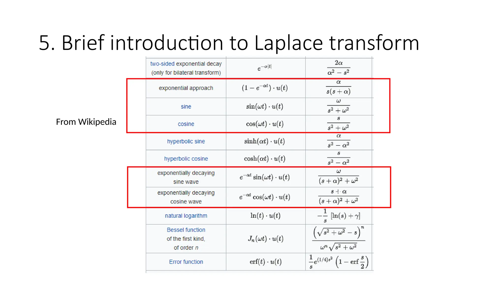 5-1-Laplace transform in Introduction to AI.pptx