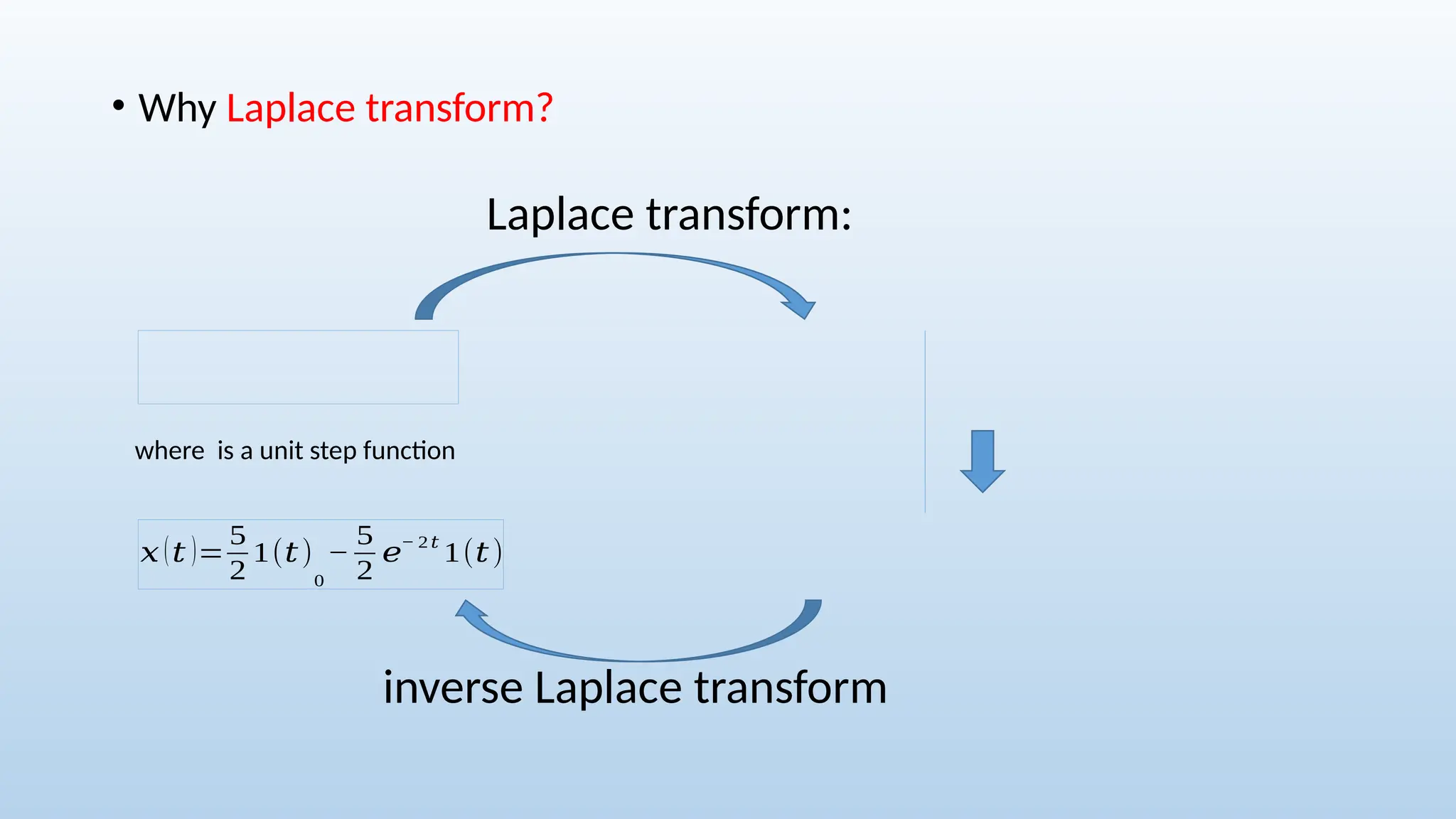 5-1-Laplace transform in Introduction to AI.pptx