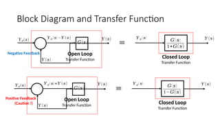 5-1-Laplace transform in Introduction to AI.pptx