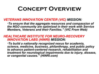 HINRI - VIC Connection | PPT