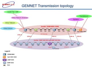 5 жэмнэт ххк | PPT