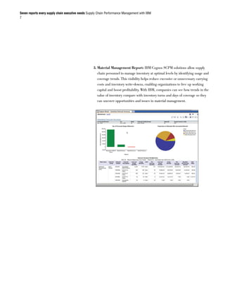 Supply Chain Performance Management with IBM | PDF