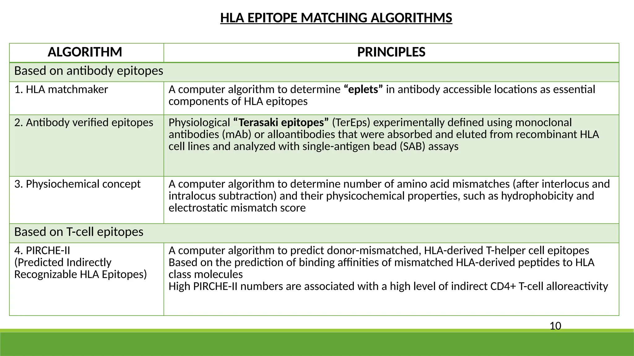 5-11-24 Epitope matching in renal transplantation.pptx