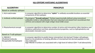 5-11-24 Epitope matching in renal transplantation.pptx