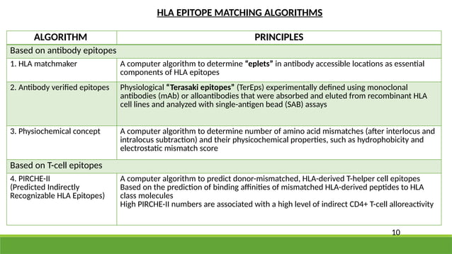 5-11-24 Epitope matching in renal transplantation.pptx