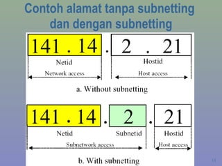 Subnetting dan Supernetting | PPT
