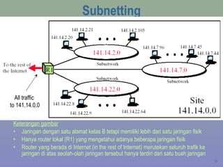 Subnetting dan Supernetting | PPT
