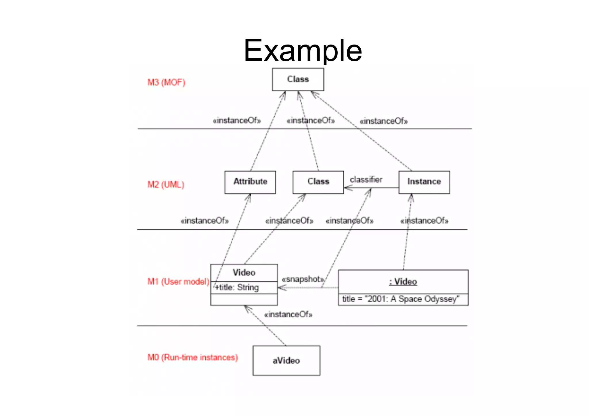 5 - Architetture Software - Metamodelling and the Model Driven ...