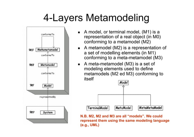5 - Architetture Software - Metamodelling and the Model Driven ...