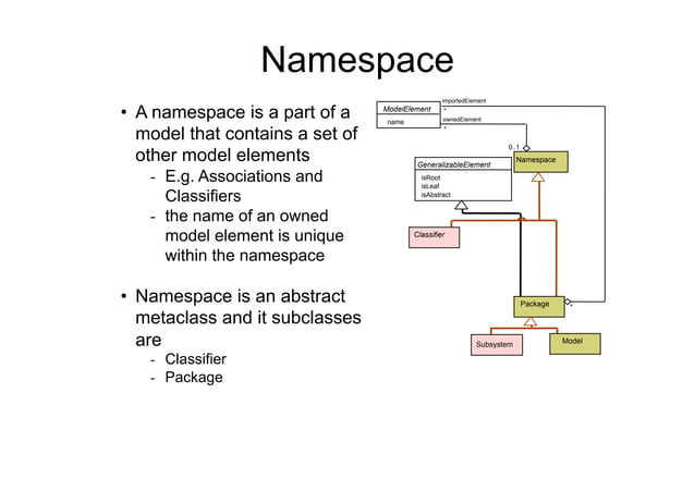 5 - Architetture Software - Metamodelling and the Model Driven ...
