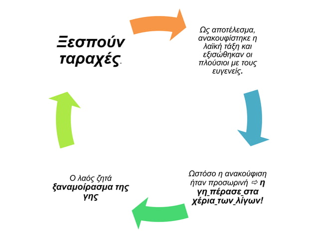 5. Αθηνα πορεία προς τη δημοκρατία | PPSX