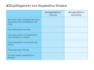 5. Αθηνα πορεία προς τη δημοκρατία | PPSX