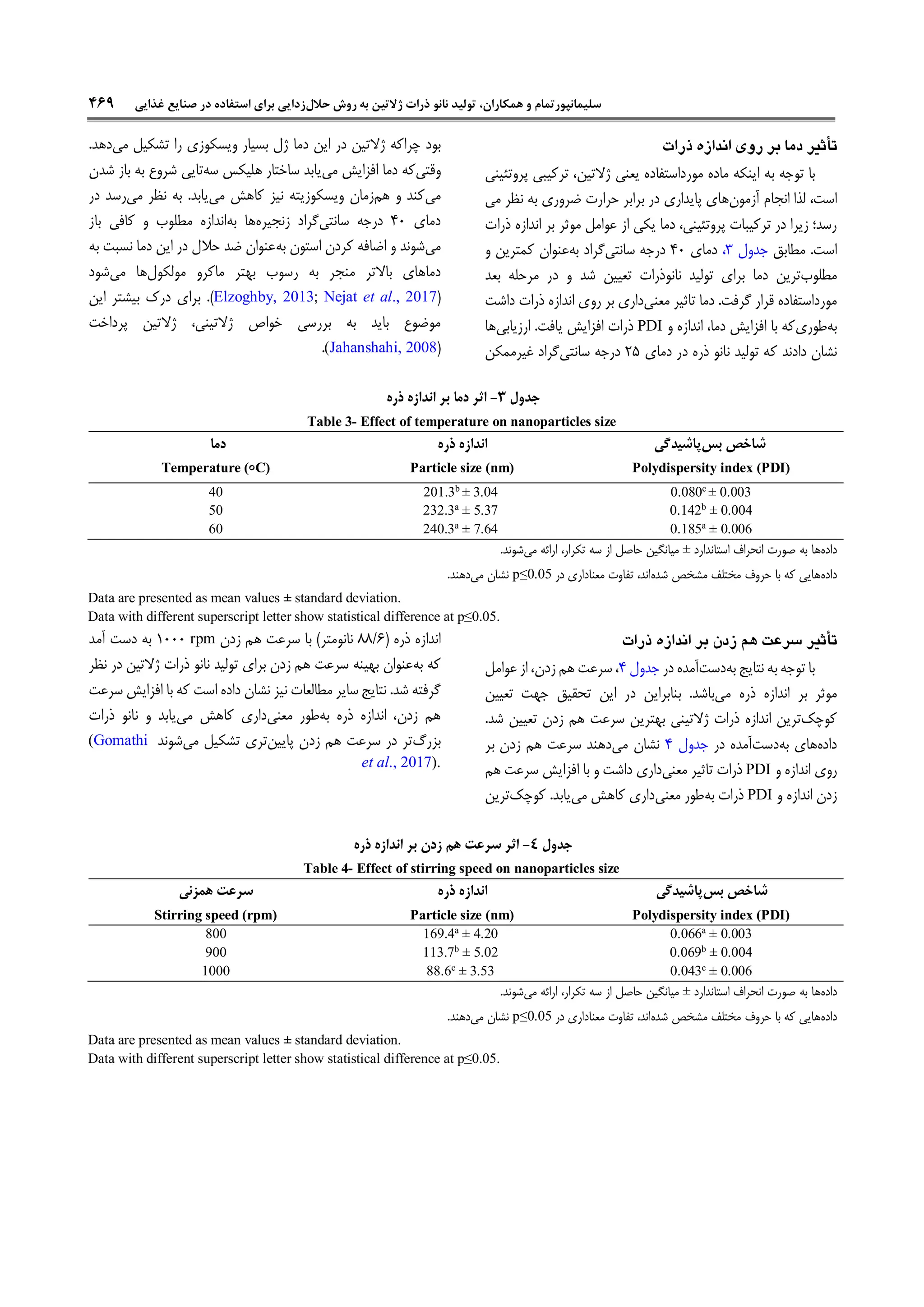 Production of Gelatin Nanoparticles by Solvent Dissolution Method for ...