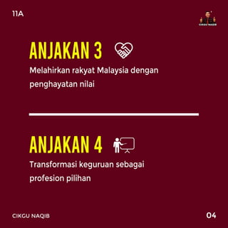11 ANJAKAN PPPM | PDF
