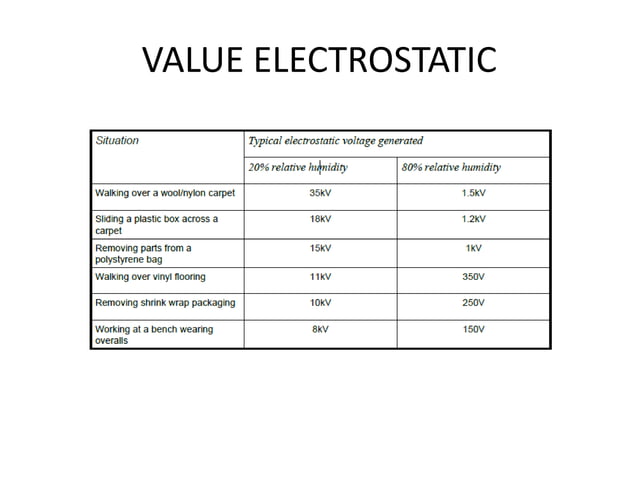 EASA PART-66 MODULE 5.12 : ELECTRONICS SENSITIVE DEVICES | PPTX ...