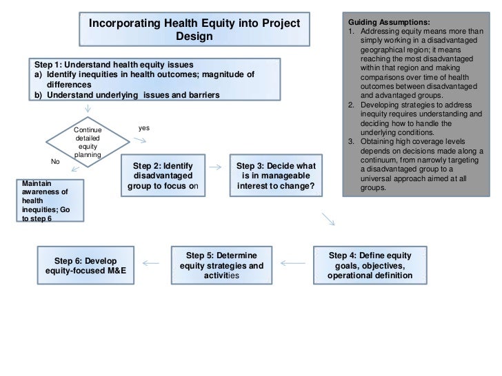 Considerations For Incorporating Health Equity in Project Design_Luna…