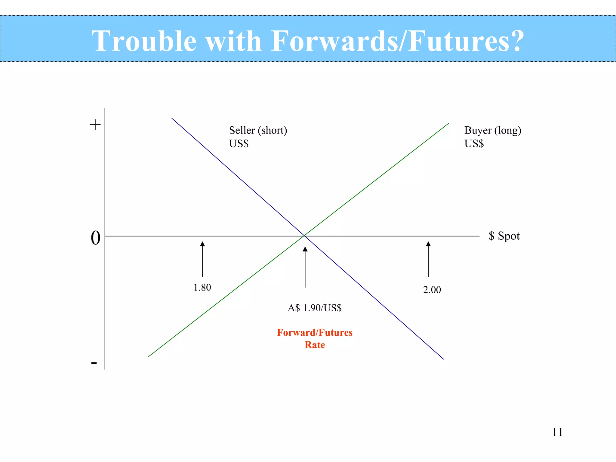 Currency Futures, Options & Swaps | PPT | Stocks and Bonds | Personal ...