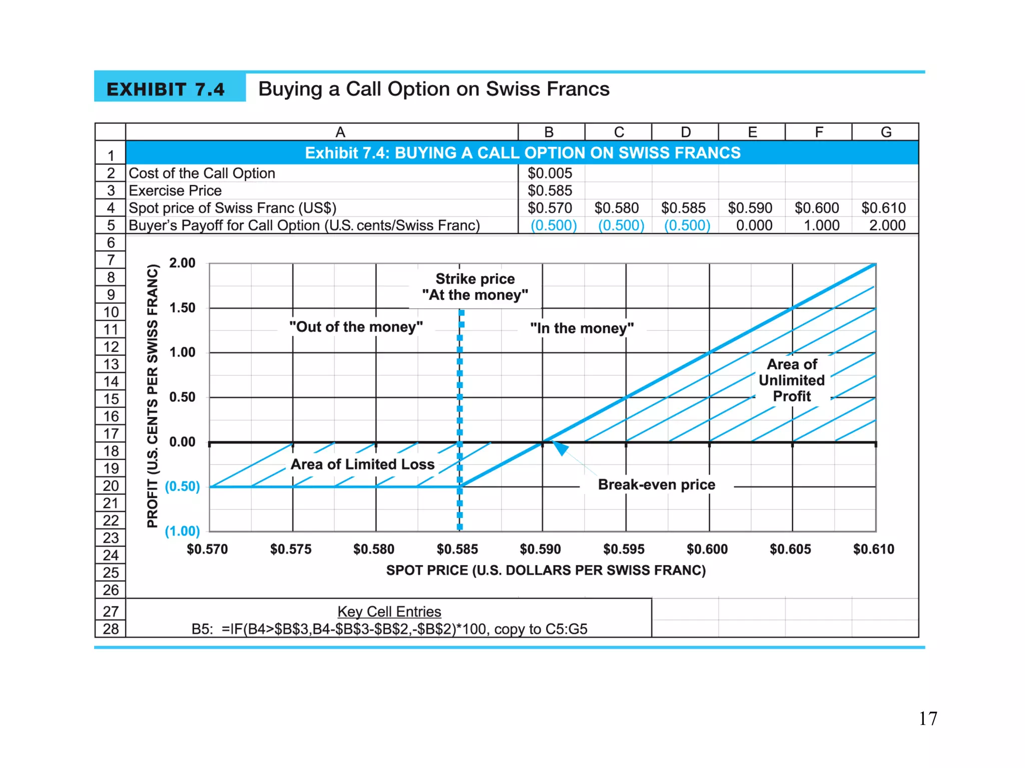 Currency Futures, Options & Swaps | PPT | Stocks and Bonds | Personal ...