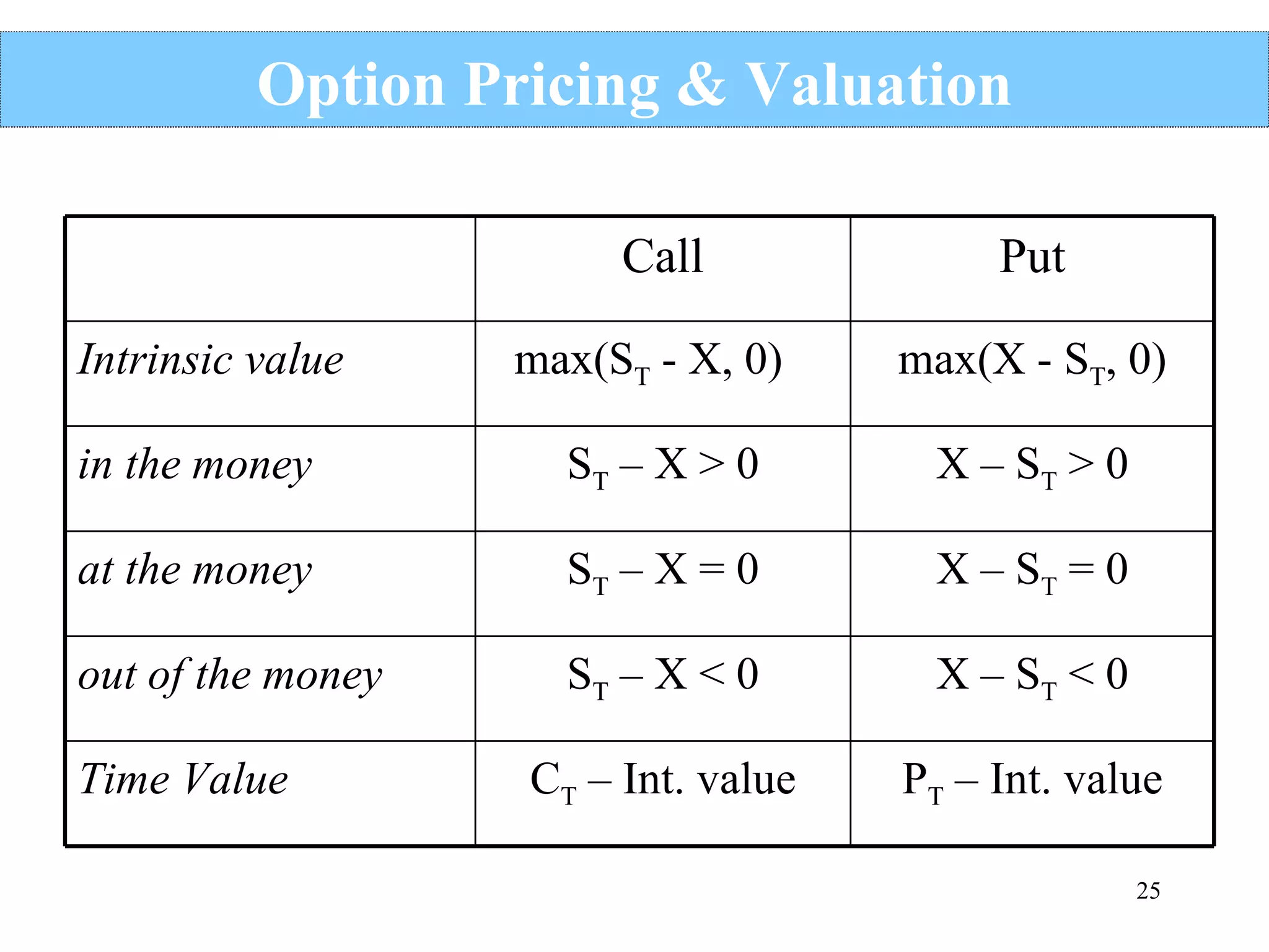 Currency Futures, Options & Swaps | PPT | Stocks and Bonds | Personal ...