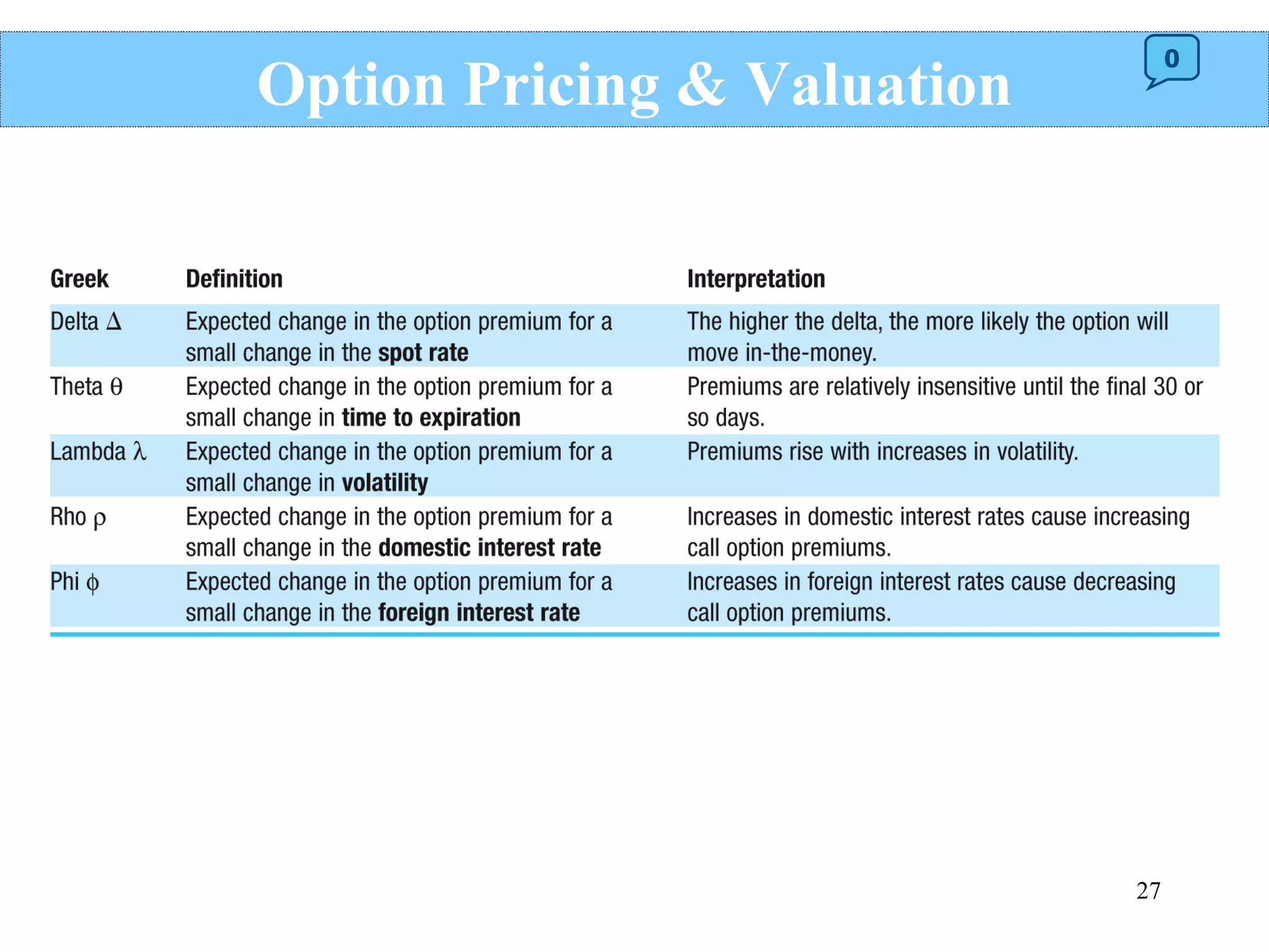 Currency Futures, Options & Swaps | PPT | Stocks and Bonds | Personal ...