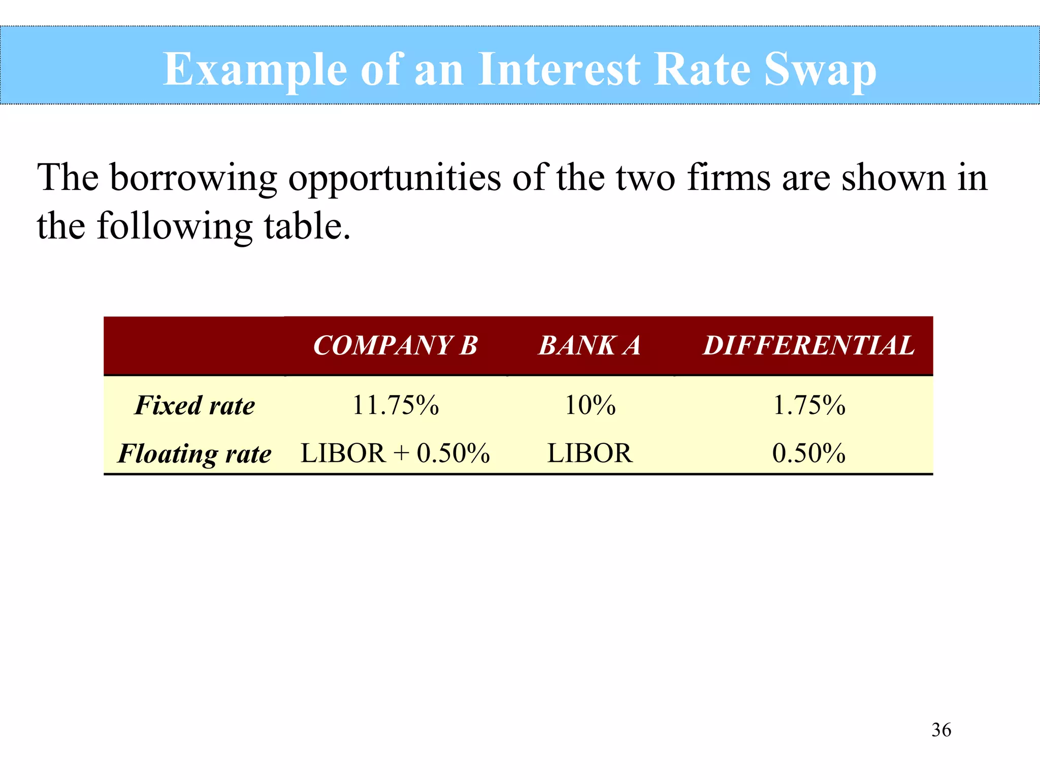 Currency Futures, Options & Swaps | PPT | Stocks and Bonds | Personal ...