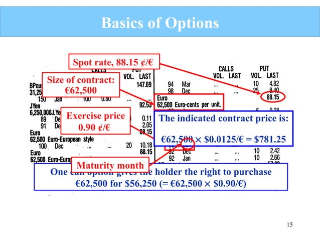 Currency Futures, Options & Swaps | PPT | Stocks and Bonds | Personal ...