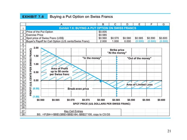 Currency Futures, Options & Swaps | PPT | Stocks and Bonds | Personal ...