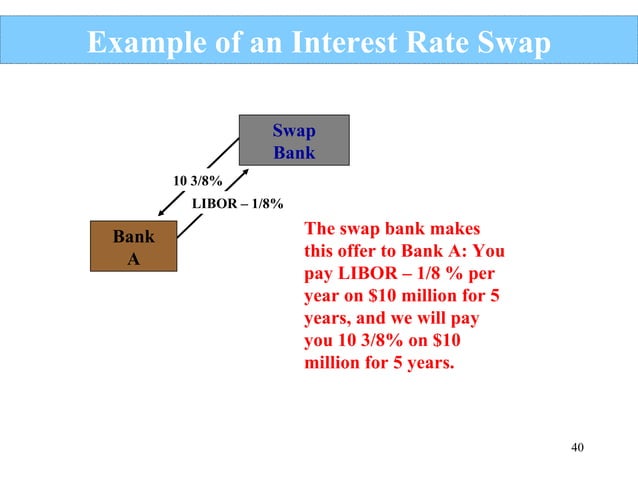 Currency Futures, Options & Swaps | PPT | Stocks and Bonds | Personal ...
