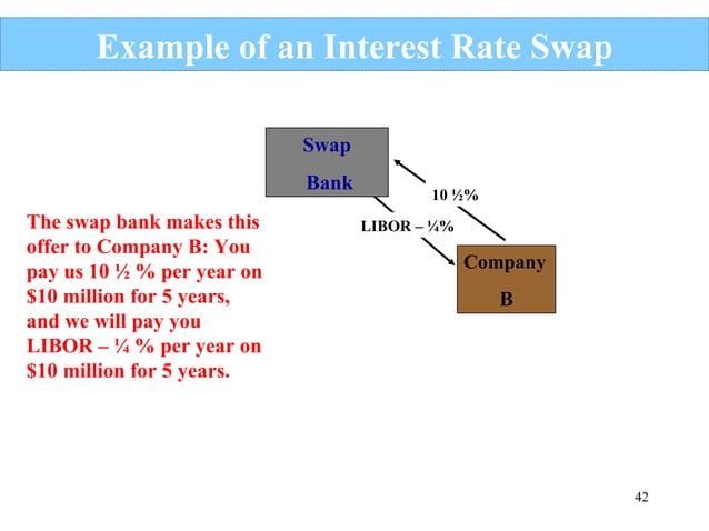 Currency Futures, Options & Swaps | PPT | Stocks and Bonds | Personal ...