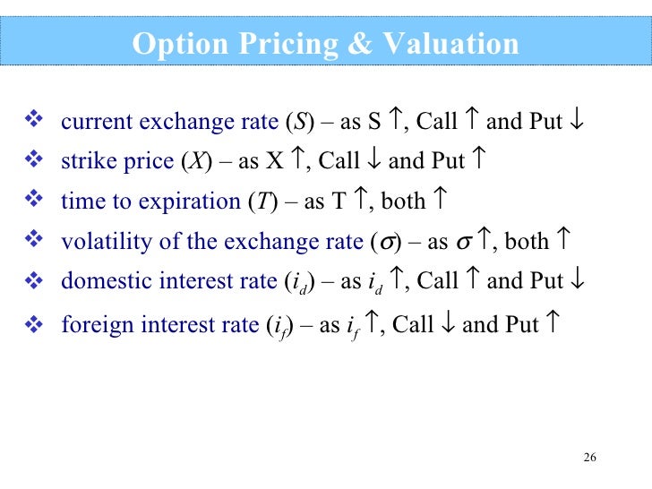 Currency Futures, Optionsv & Swaps