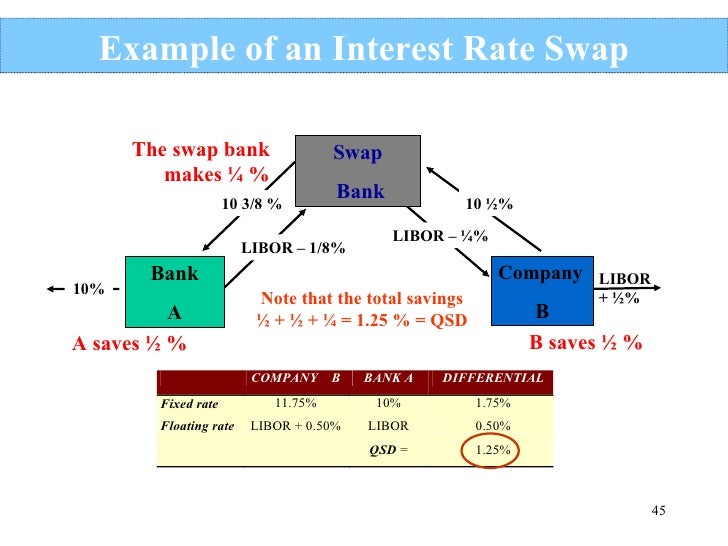 Currency Futures, Optionsv & Swaps