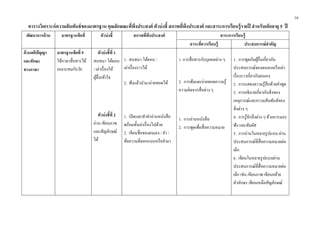 ตารางวิเคราะห์ความสัมพันธ์ฯ 5 ขวบ | PDF