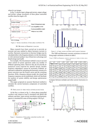 Three Phase Controlled Rectifier Study in Terms of firing angle variations | PDF