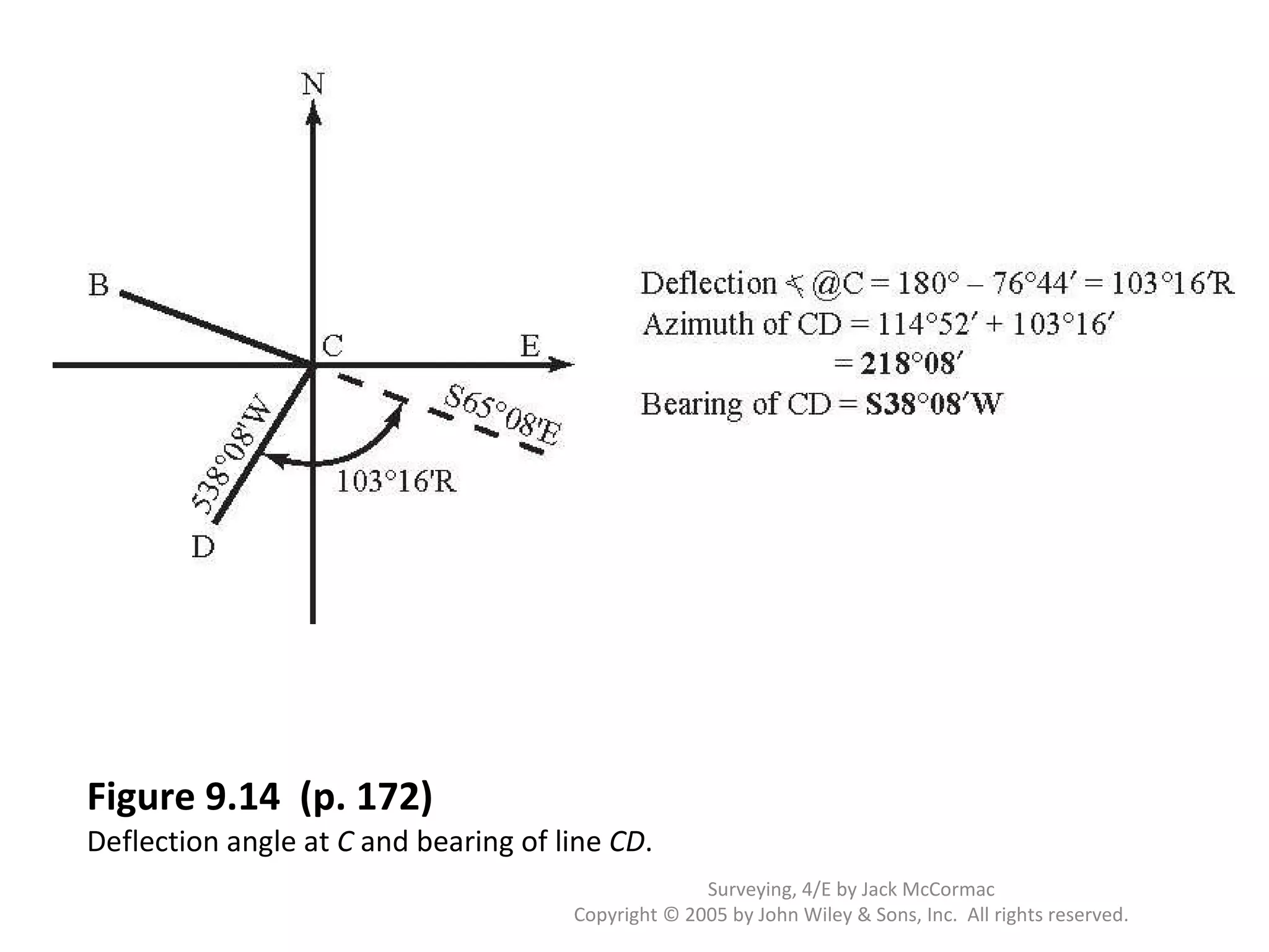 บทที่ 5 มุม แบริงส์ และแอซิมัธ | PPT