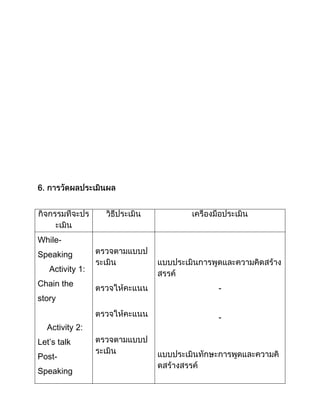 speaking skill lesson plan | DOCX