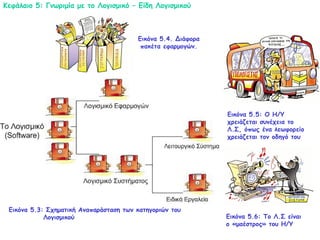 α 5 γνωριμία με το λογισμικό εκτυπωση | PPT