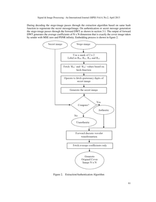 WAVELET BASED AUTHENTICATION/SECRET TRANSMISSION THROUGH IMAGE RESIZING (WASTIR) | PDF