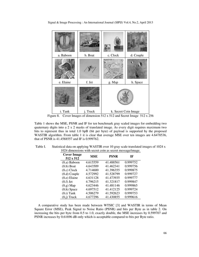 WAVELET BASED AUTHENTICATION/SECRET TRANSMISSION THROUGH IMAGE RESIZING (WASTIR) | PDF