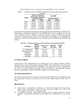 WAVELET BASED AUTHENTICATION/SECRET TRANSMISSION THROUGH IMAGE RESIZING (WASTIR) | PDF