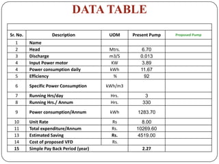 5.energy audit of pumps | PPTX