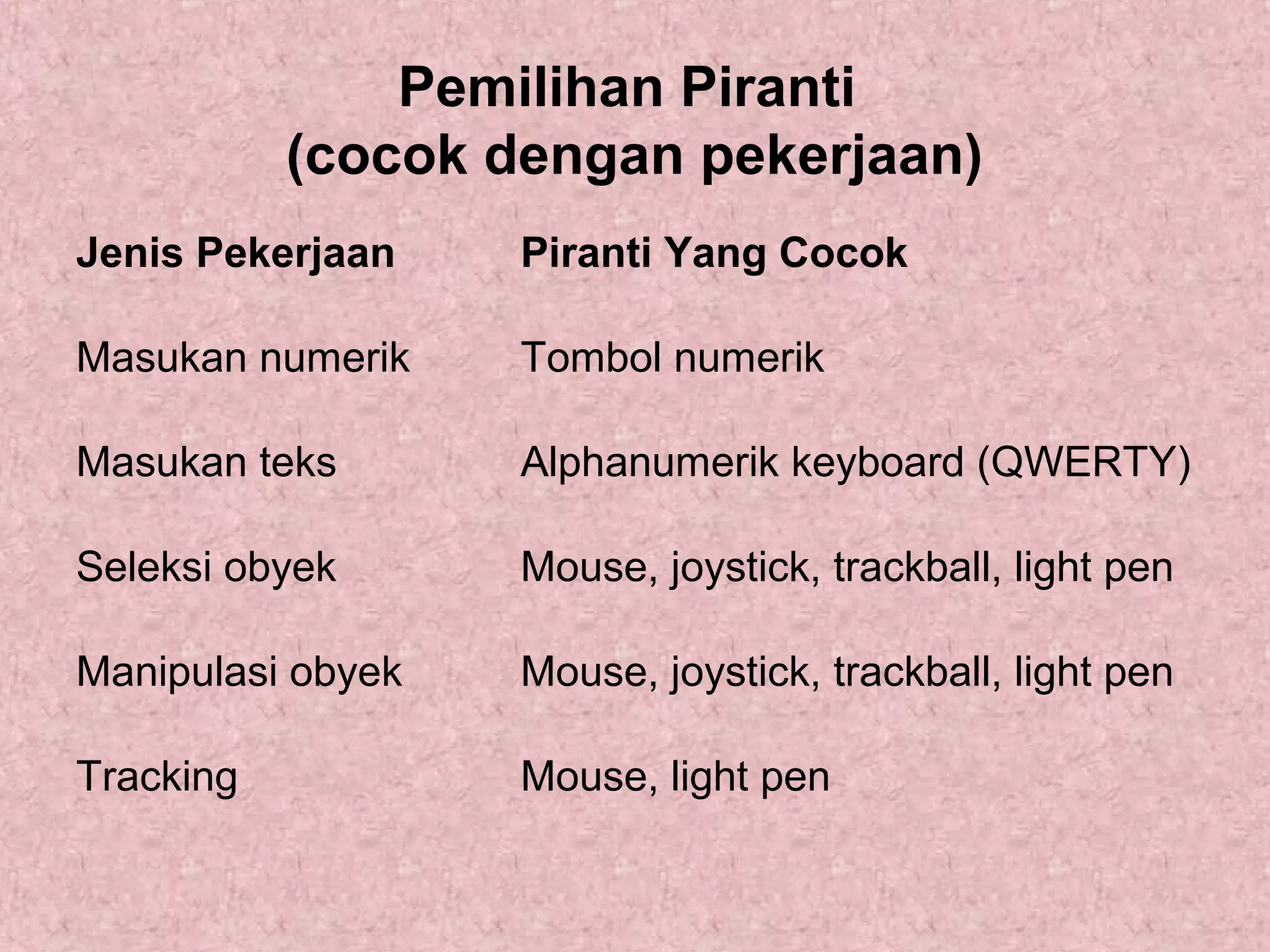 5. piranti interaktif | PPT