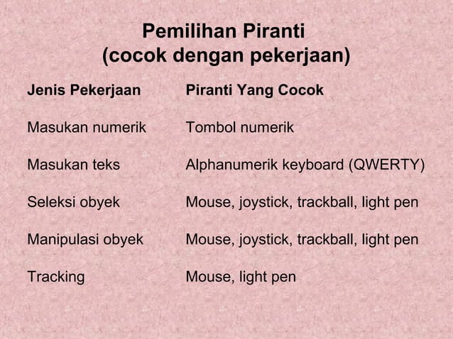 5. piranti interaktif | PPT