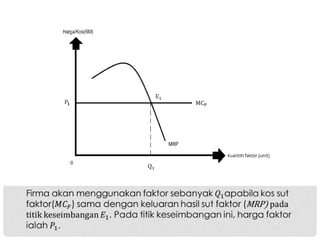 5.1 faktor pengeluaran 20130809 | PPT